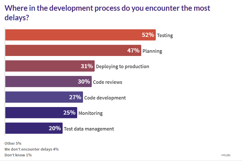 2018 the year for 'Open Source' & 'DevOps' - Gitlab Global Dev Report